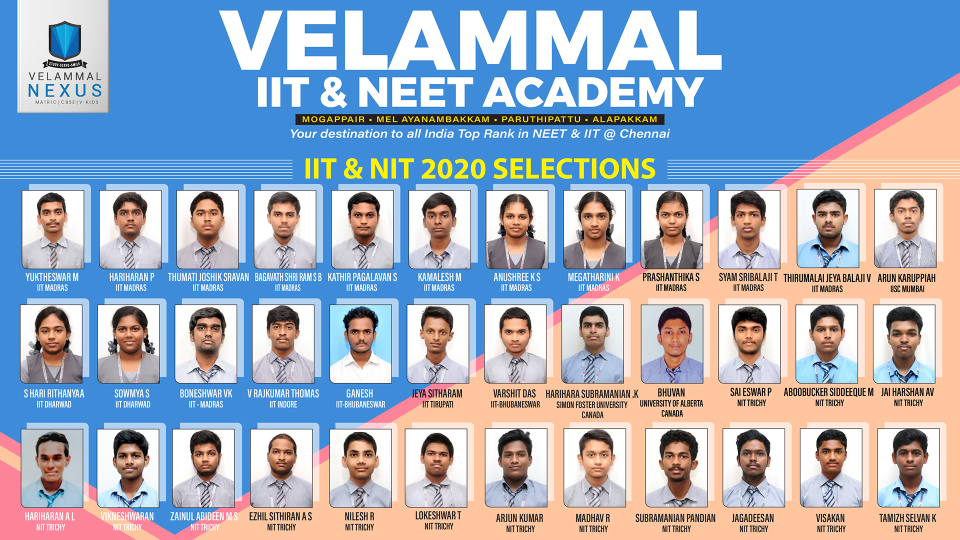 Velammal IIT & NEET Academy (Vel's Academy)